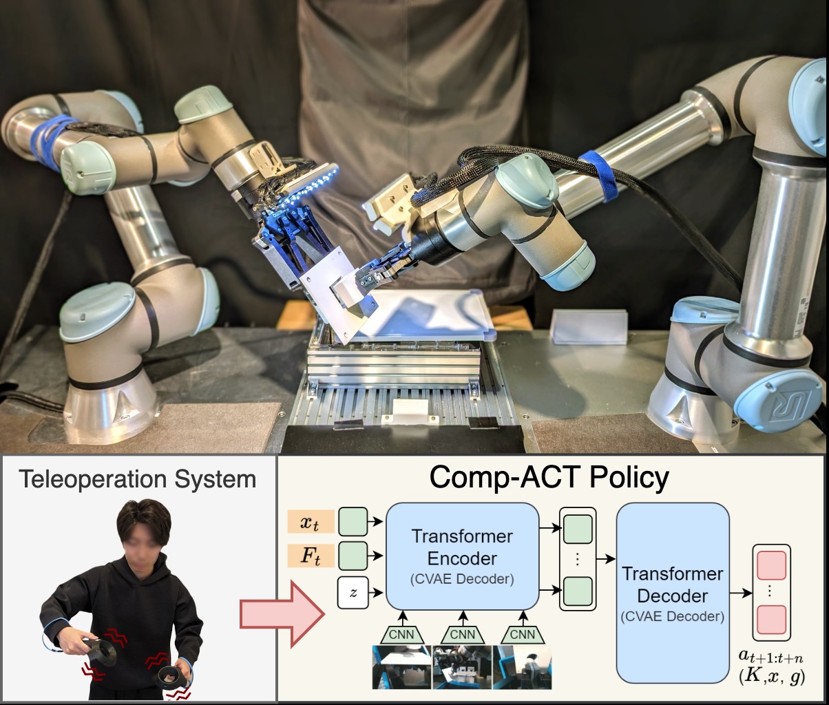 Learning Variable Compliance Control From a Few Demonstrations for ...